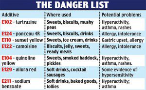 Wake Up to What's in Our Food! | Wake Up World