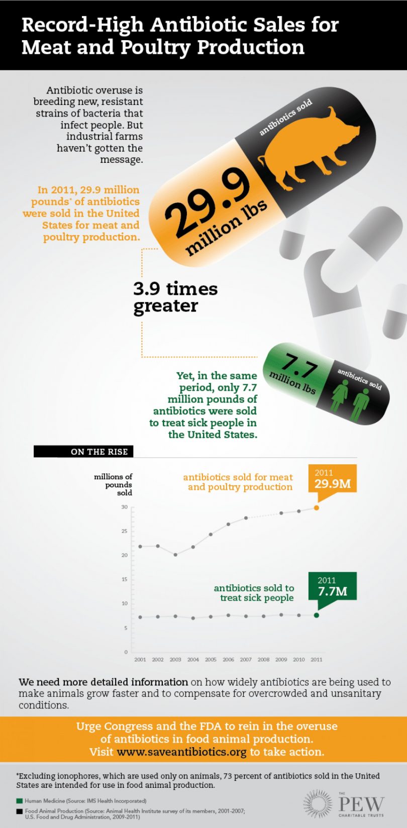 What Really Happens When You Take Antibiotics? | Wake Up World