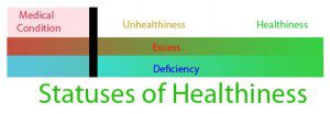 A Scientific Theory of Illness | Wake Up World