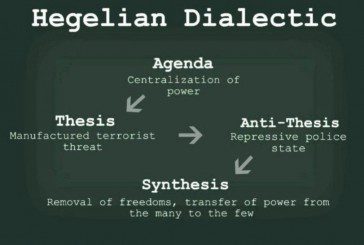 The Politics of Polarity: The 'Hegelian Dialectic' and its Use in ...