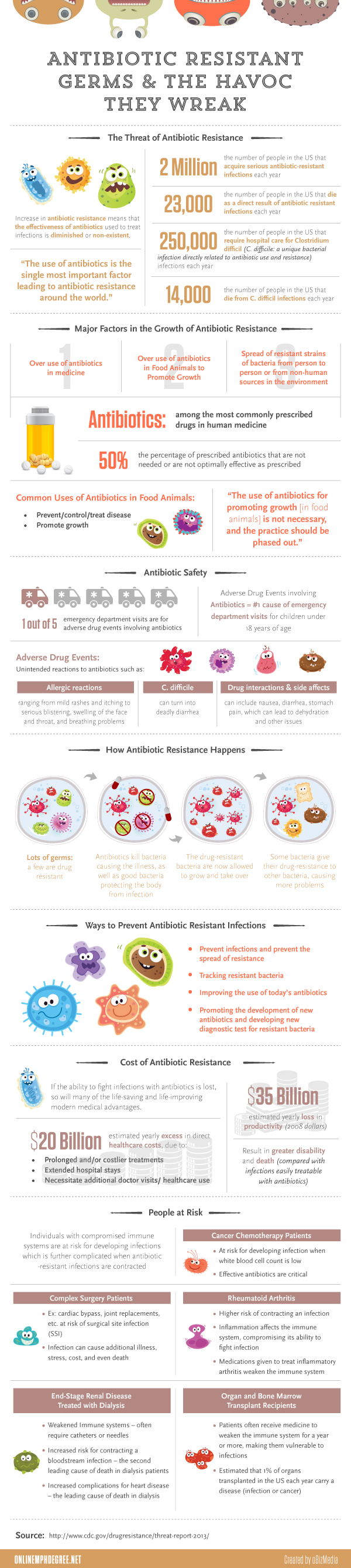 Antibiotic Resistant Infections: The Dangers... and How You Can Avoid ...