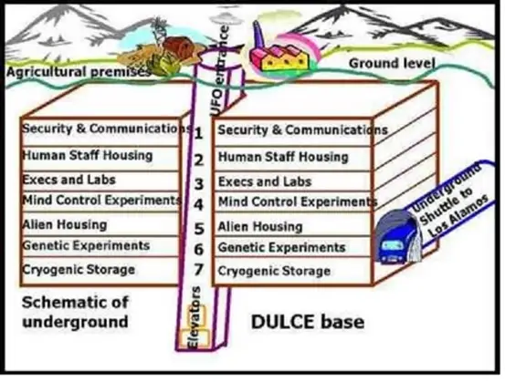 Dulce Base – Wake Up World