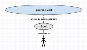 The Multidimensional Self: Exploring Reality, the Soul and the Highest ...