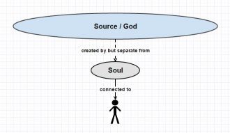 The Multidimensional Self: Exploring Reality, the Soul and the Highest ...