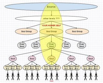 The Multidimensional Self: Exploring Reality, the Soul and the Highest ...