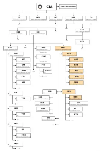 Wikileaks' CIA “Vault 7” Leaks – The Top 15 Discoveries and ...