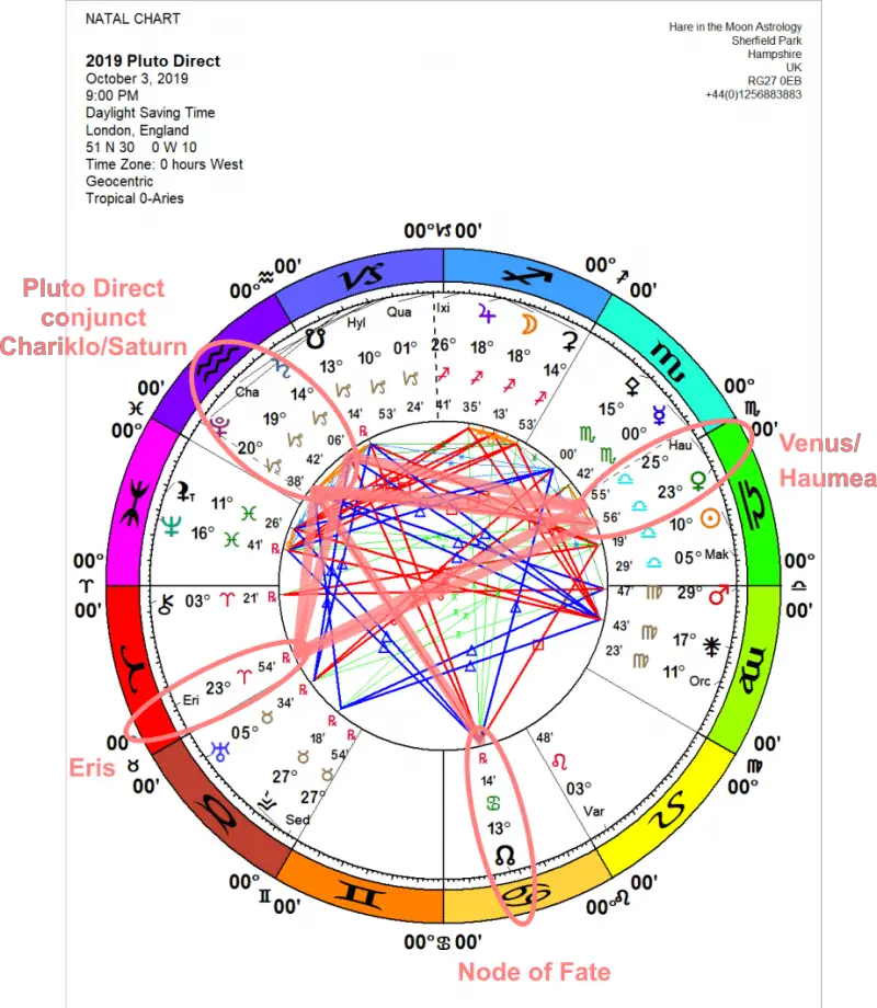 Game On - Pluto Turns Forward: Astrology Forecast September 26th ...