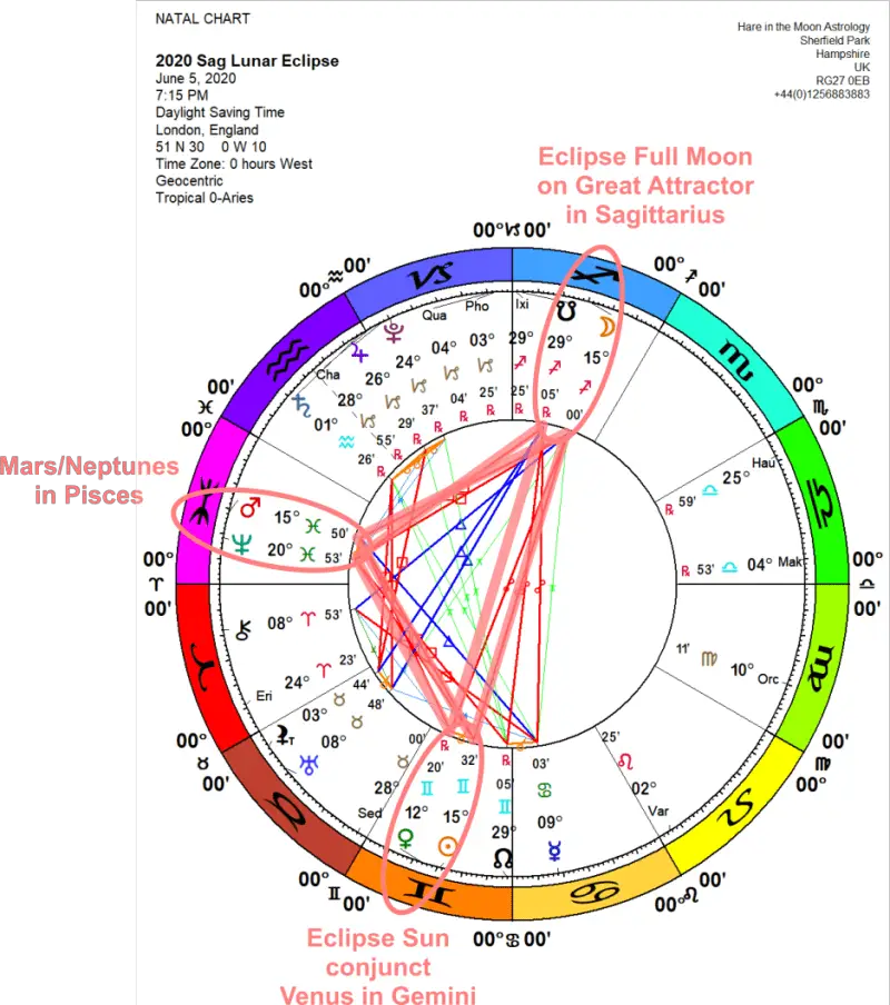 Triple Eclipse Gateway: Astrology Forecast May 31st - June 7th, 2020 ...