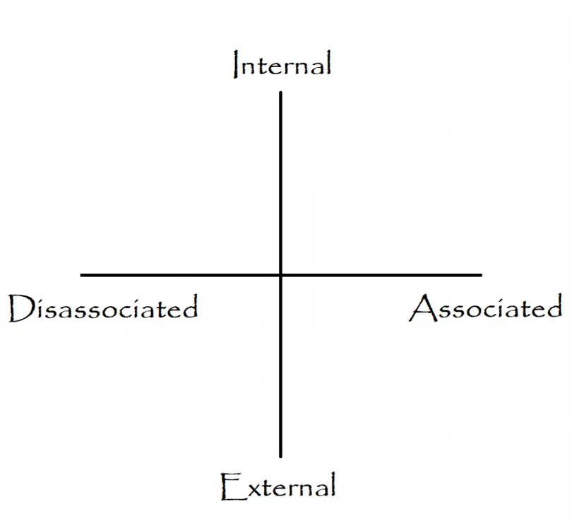 The Essence of The Matrix of Four