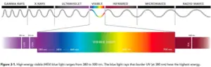 The Hidden War Between Blue and Red Light in Your Life